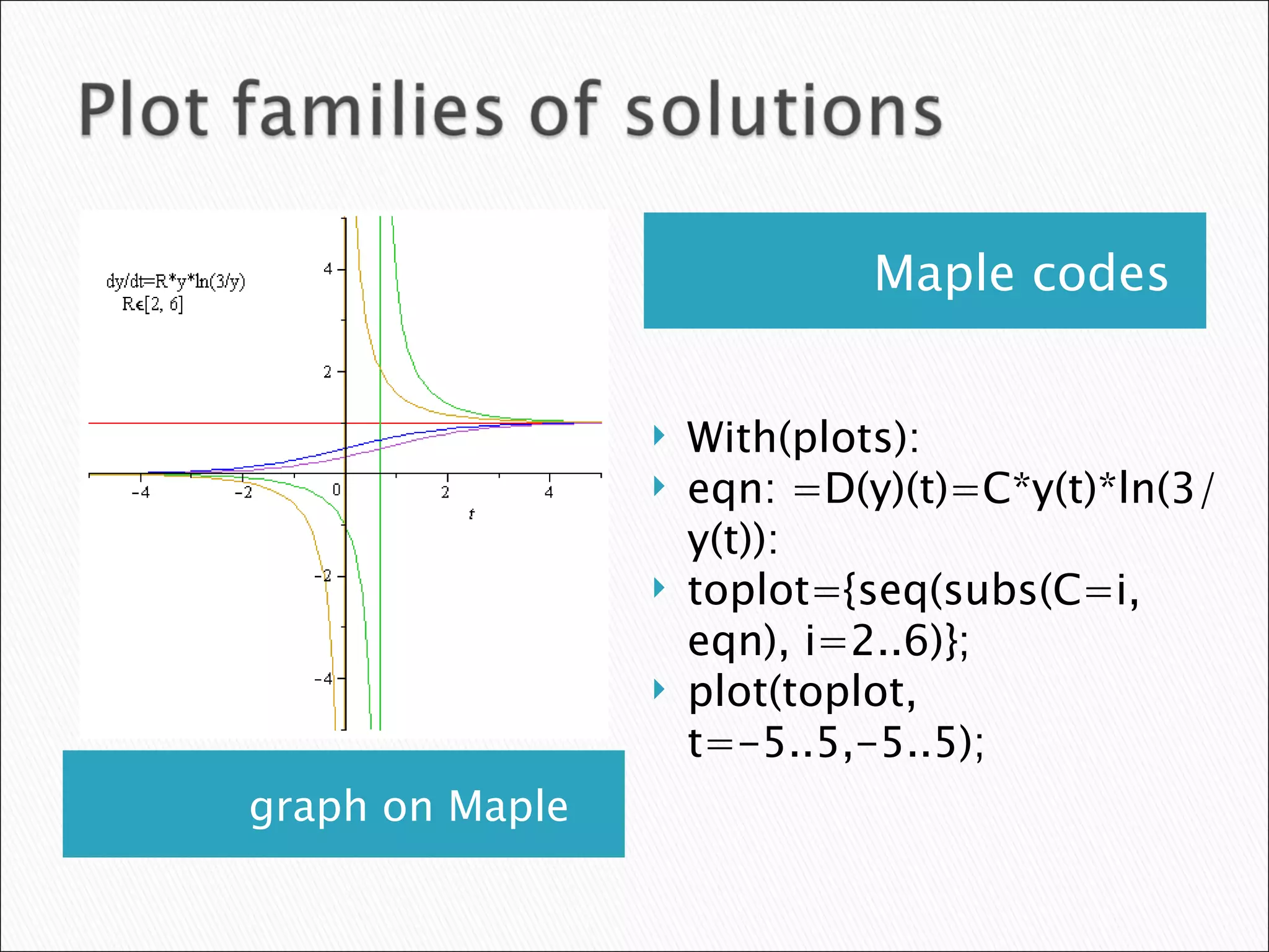 Visualizing Differential Equations | PPT