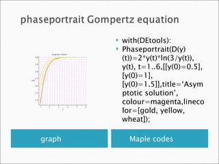 Visualizing Differential Equations | PPT