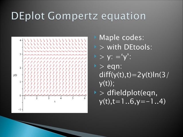 Visualizing Differential Equations Ppt