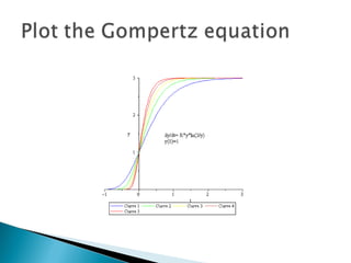 Visualizing Differential Equations | PPT