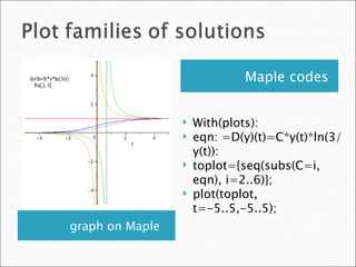 Visualizing Differential Equations | PPT