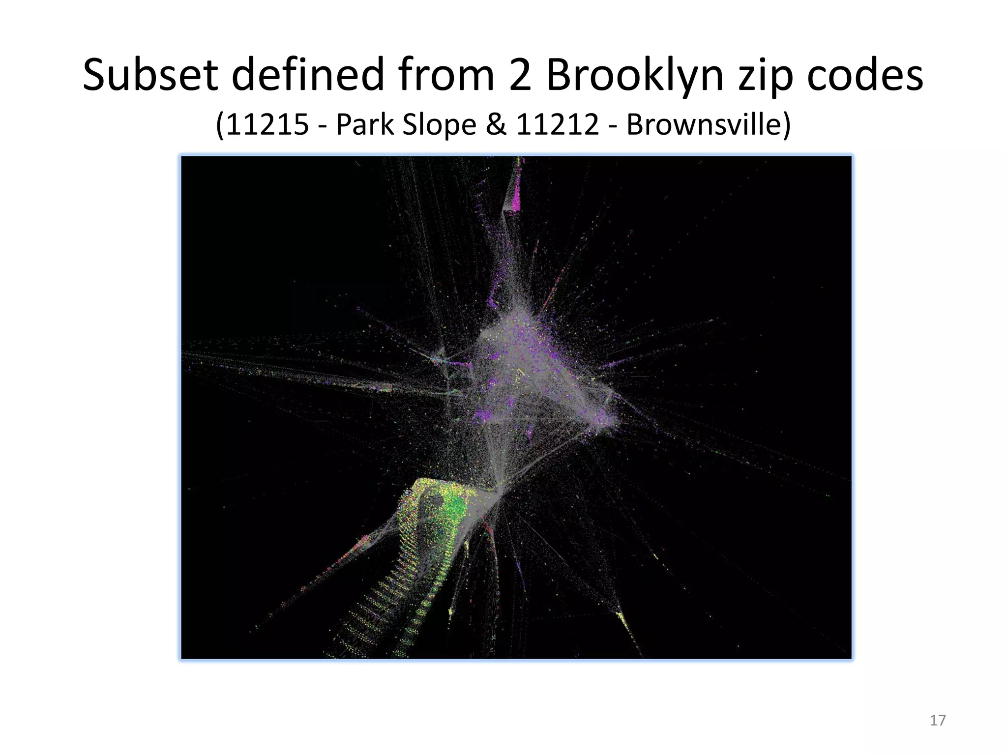 Visualizing Doc Graph In Gephi June 2013 Ppt