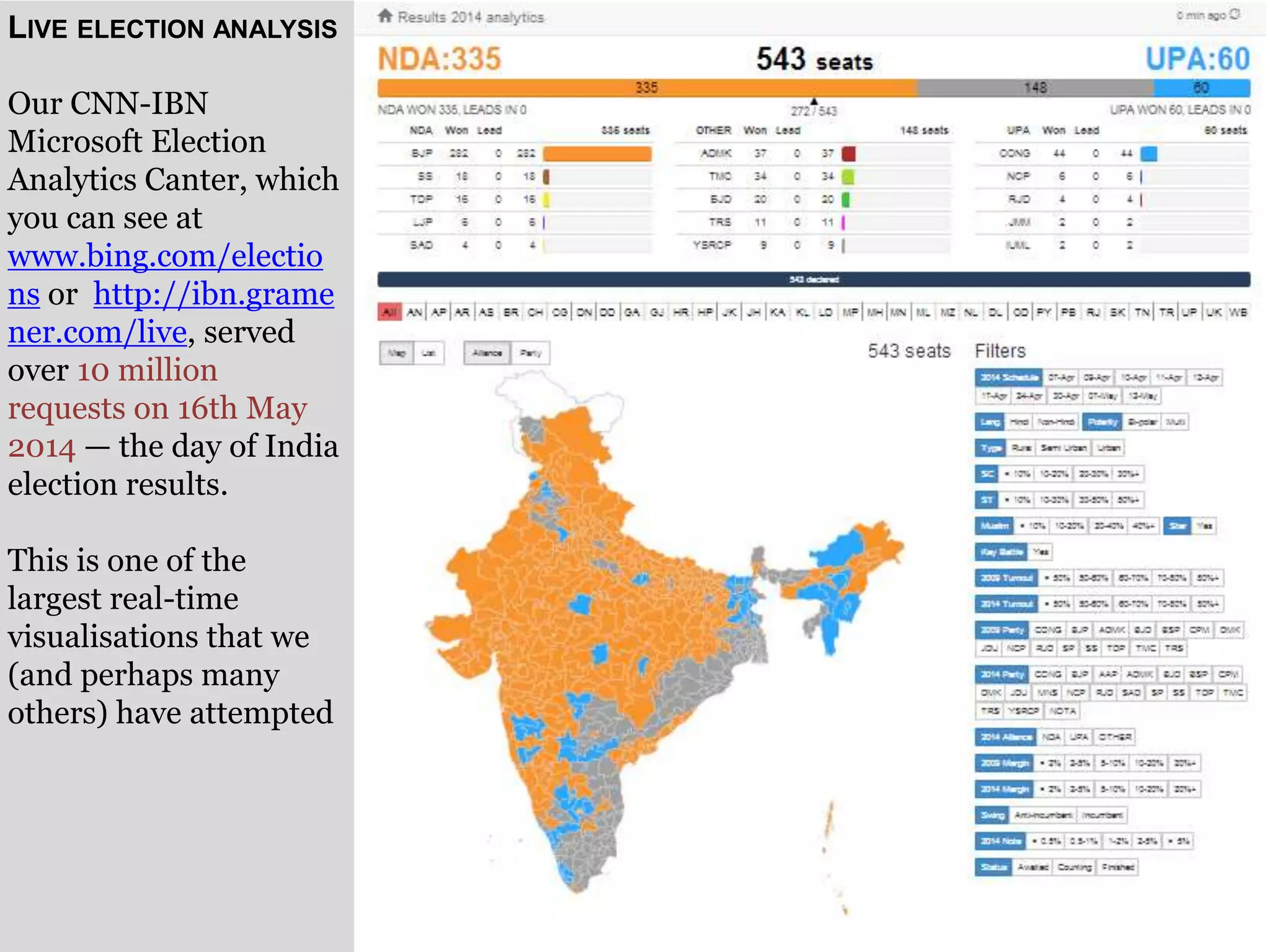 Visualizing the Indian Elections | PPT