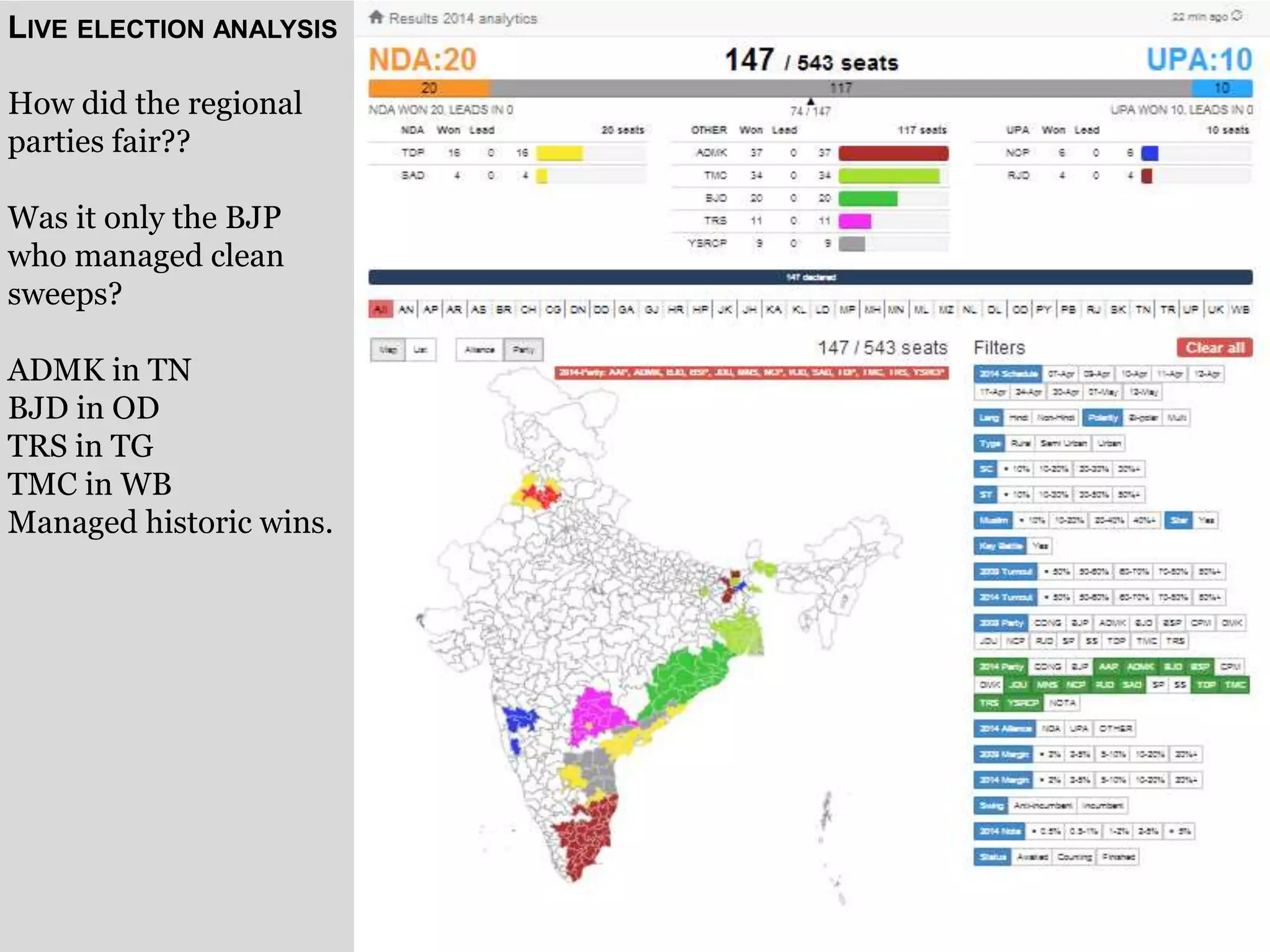 Visualizing the Indian Elections | PPT