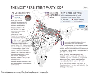 Visualizing the Indian Elections | PPT