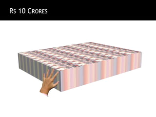 Visualizing the Indian Elections | PPT