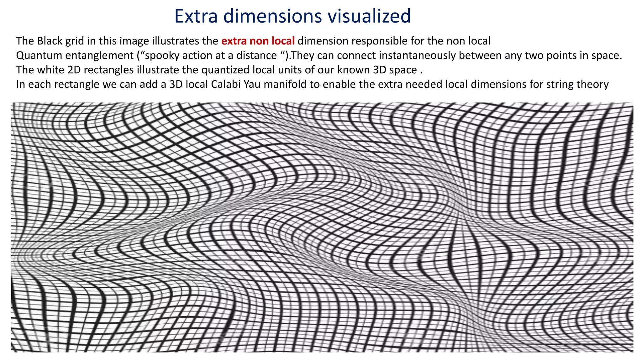 Visualizing extra dimensions | PPT
