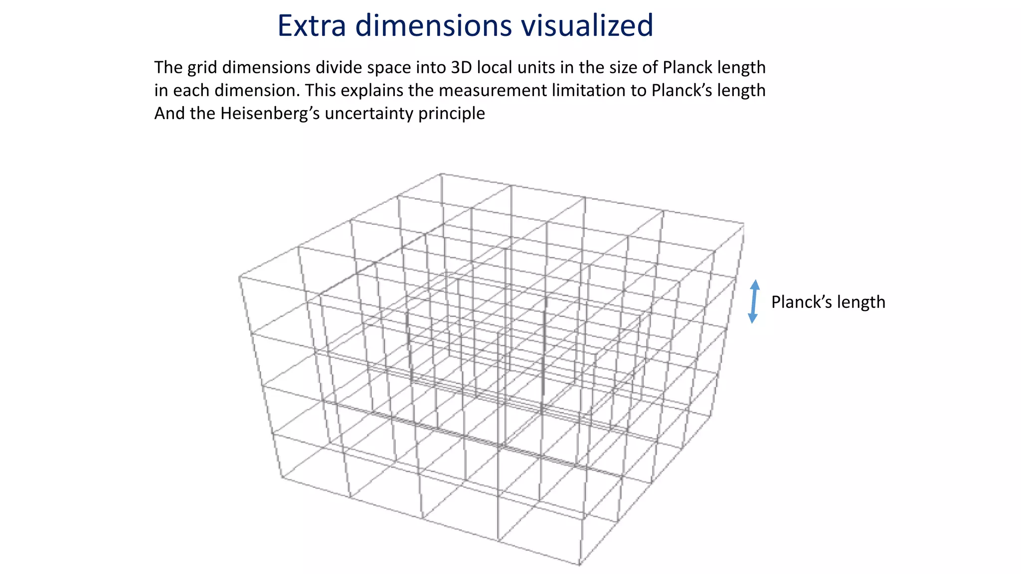 Visualizing extra dimensions | PPT