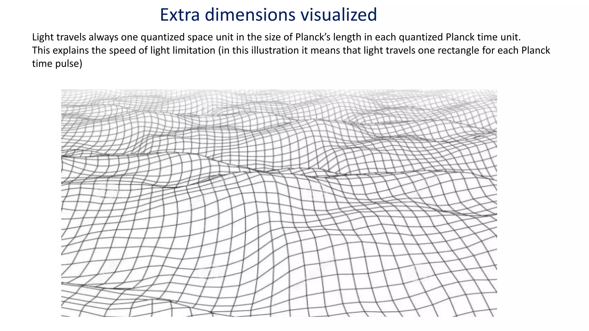 Visualizing extra dimensions | PPT