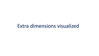 Visualizing extra dimensions | PPT
