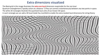 Visualizing extra dimensions | PPT