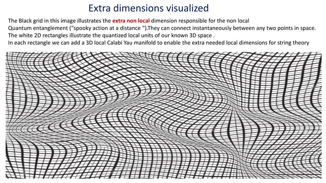 Visualizing extra dimensions | PPT