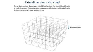 Visualizing extra dimensions | PPT
