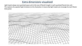 Visualizing extra dimensions | PPT