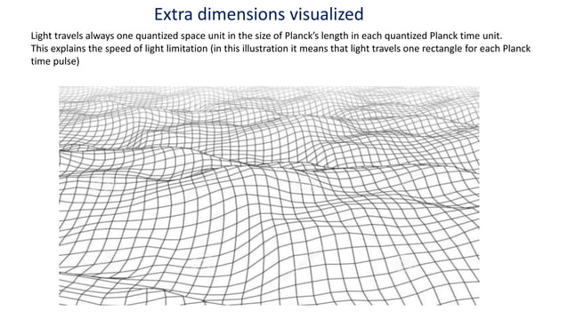 Visualizing extra dimensions | PPT