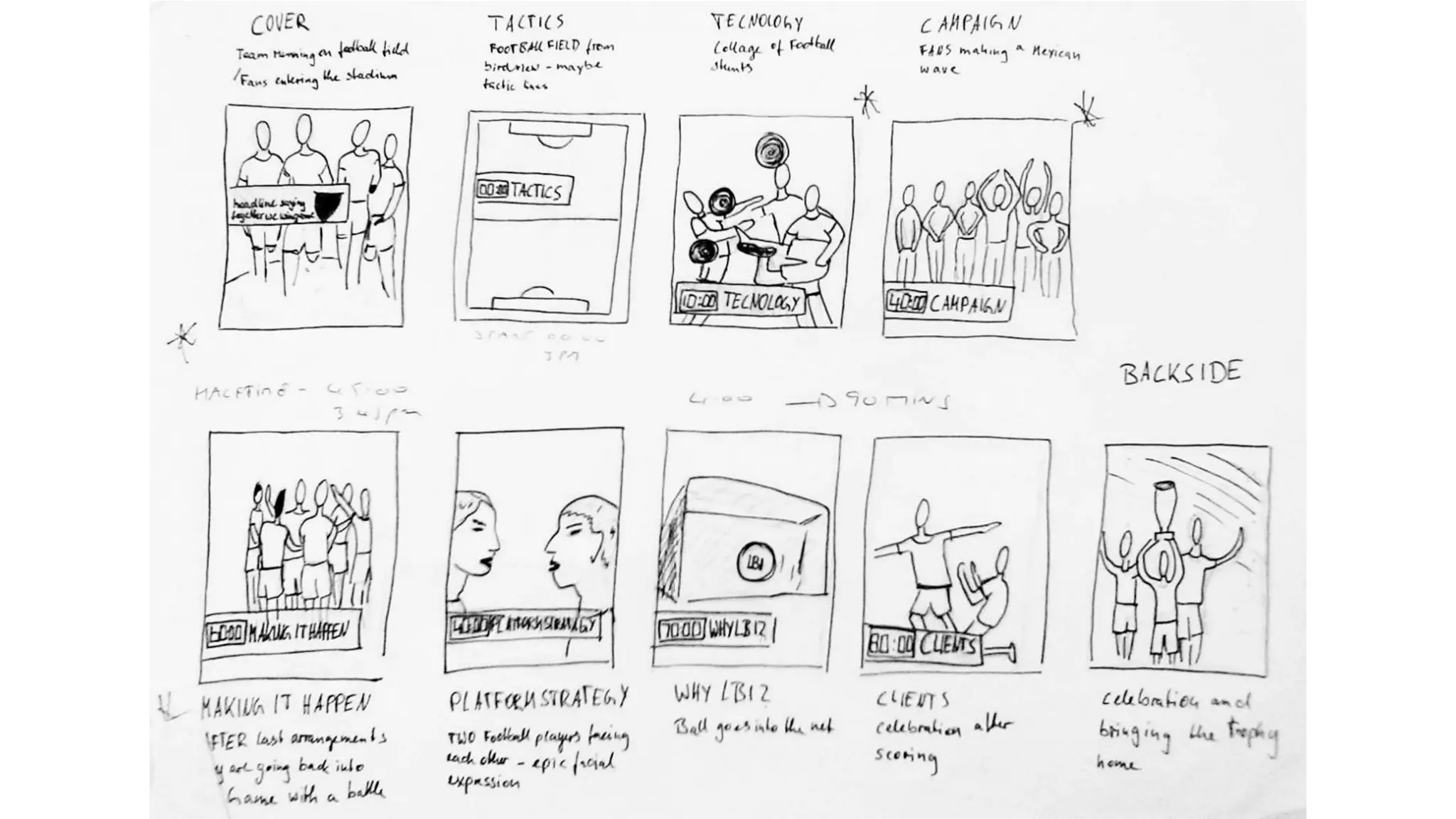 Visualizing ideas | PPTX