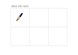 visualizing Information in 6 steps | PPT