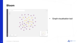 Visualizing Insights with Bloom and Graph Data Science.pptx