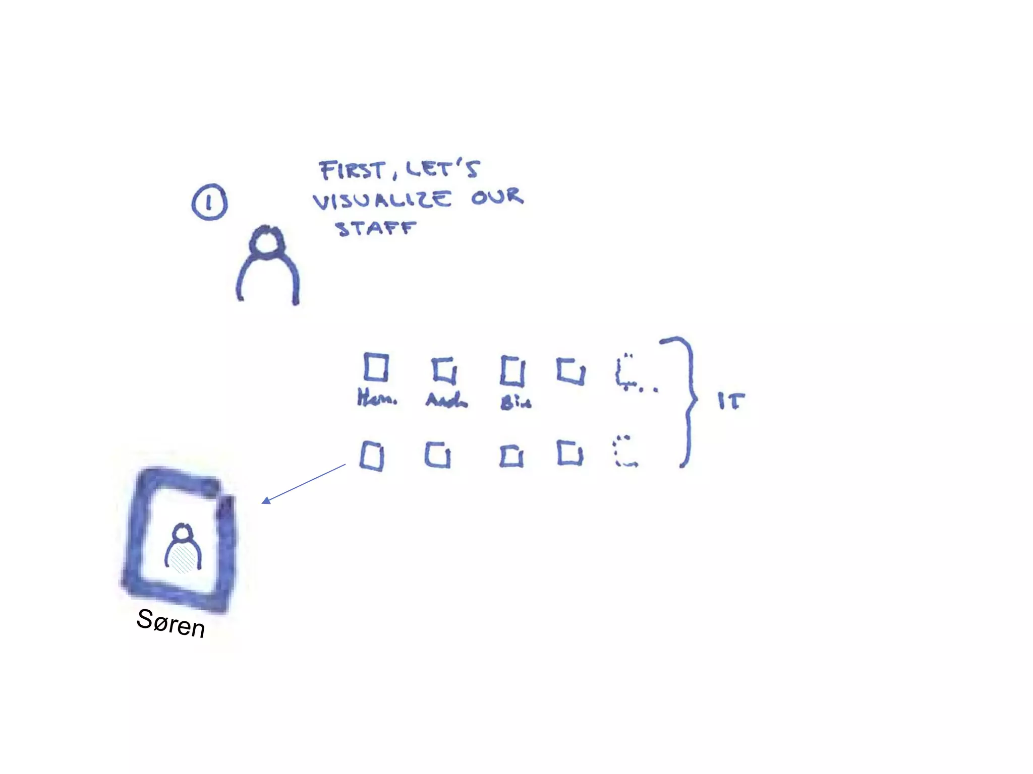 Visualizing it (slideshare) | PPT