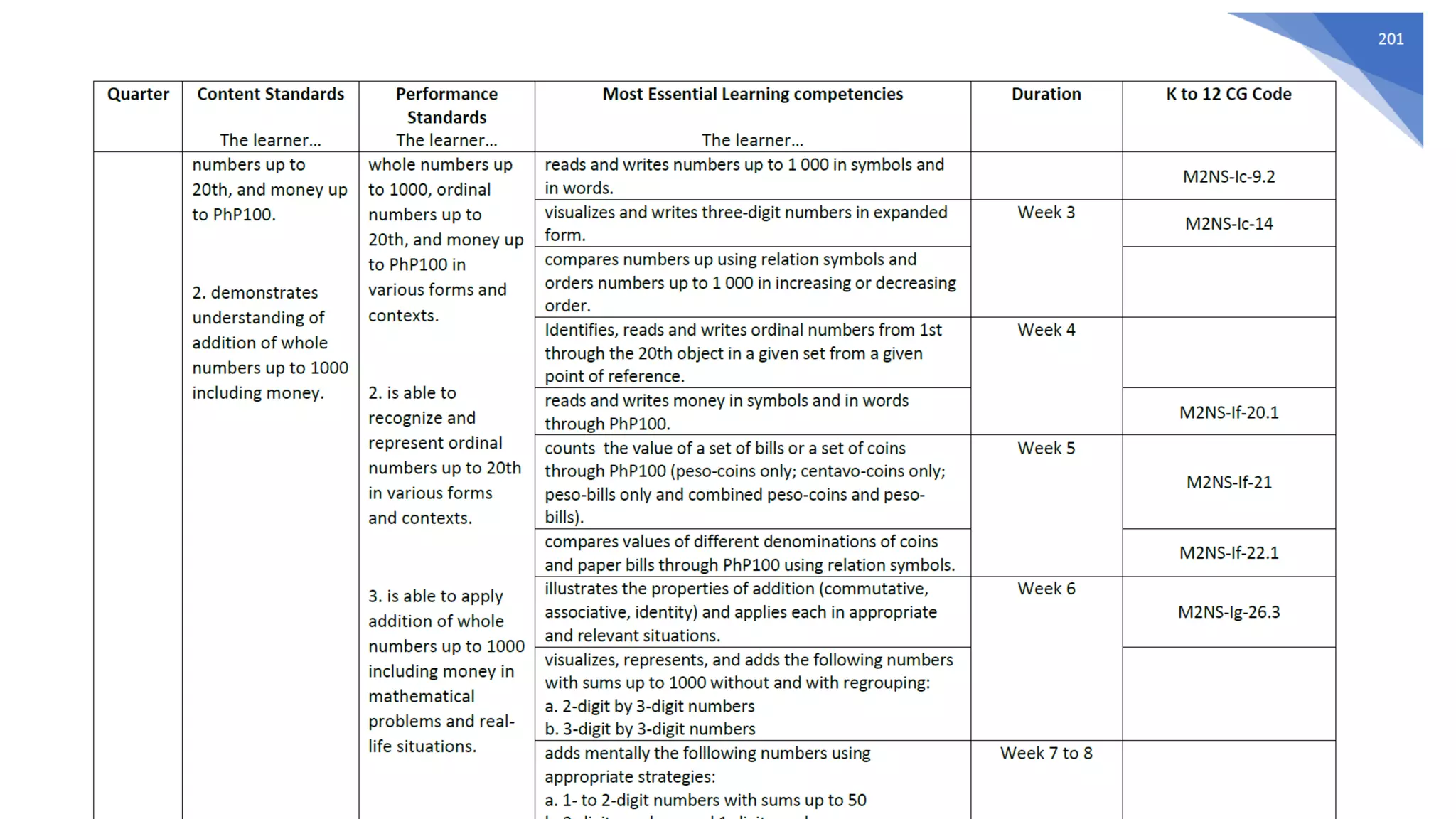 VISUALIZING LARGE NUMBERS.pptx