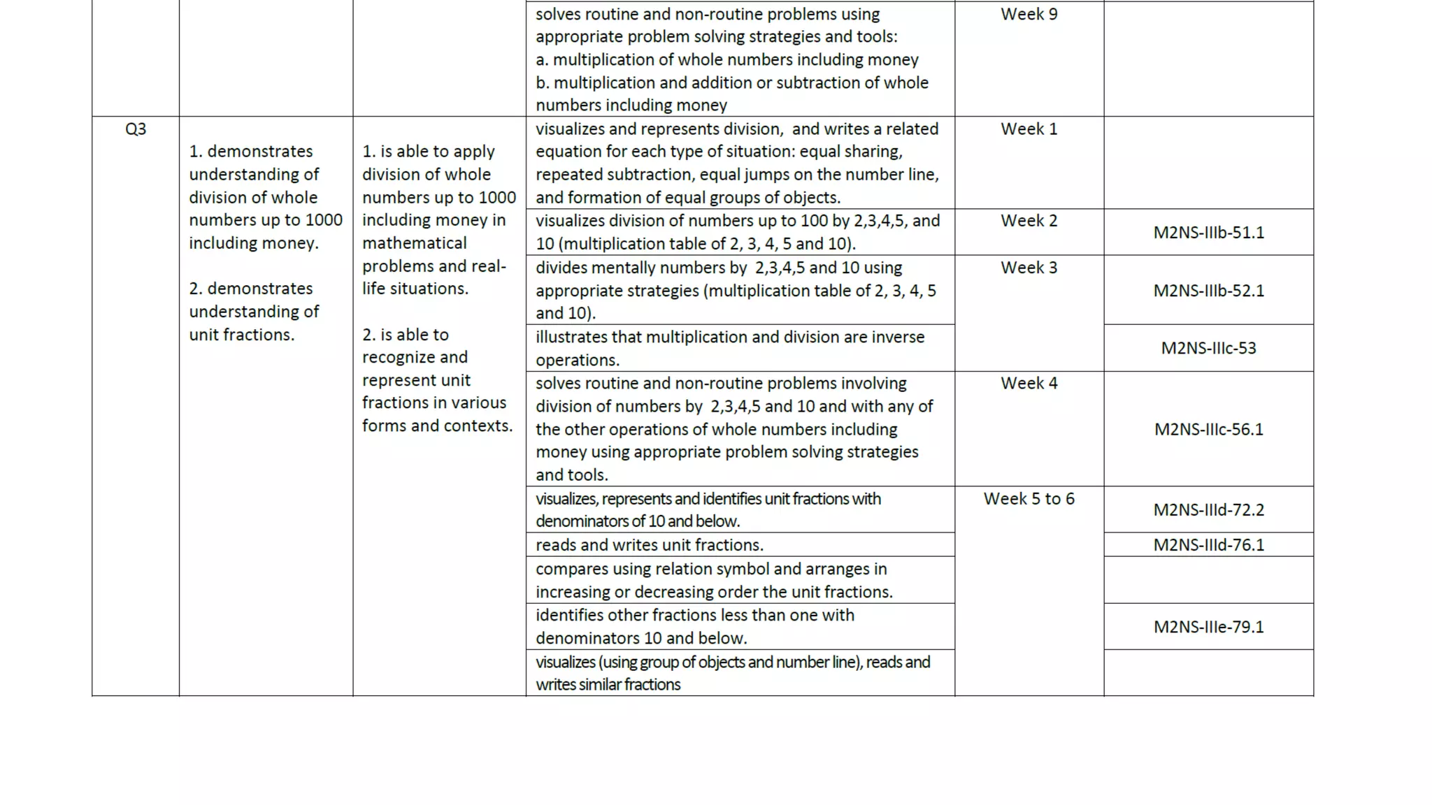 VISUALIZING LARGE NUMBERS.pptx