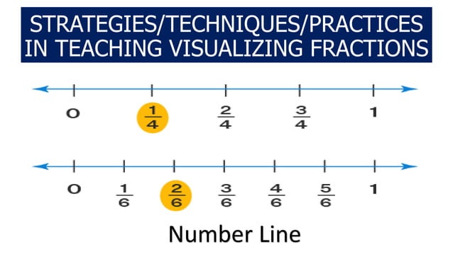 VISUALIZING LARGE NUMBERS.pptx
