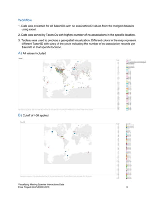 IU Data Visualization Class Final Project: Visualizing Missing Species ...