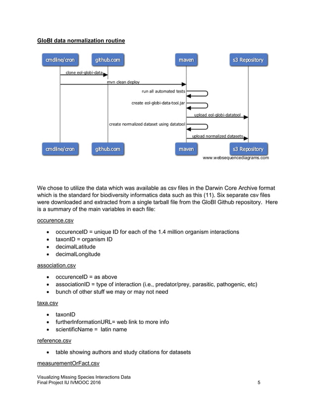 Iu Data Visualization Class Final Project Visualizing Missing Species Interactions Pdf