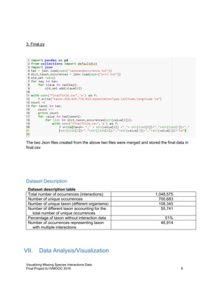 IU Data Visualization Class Final Project: Visualizing Missing Species ...