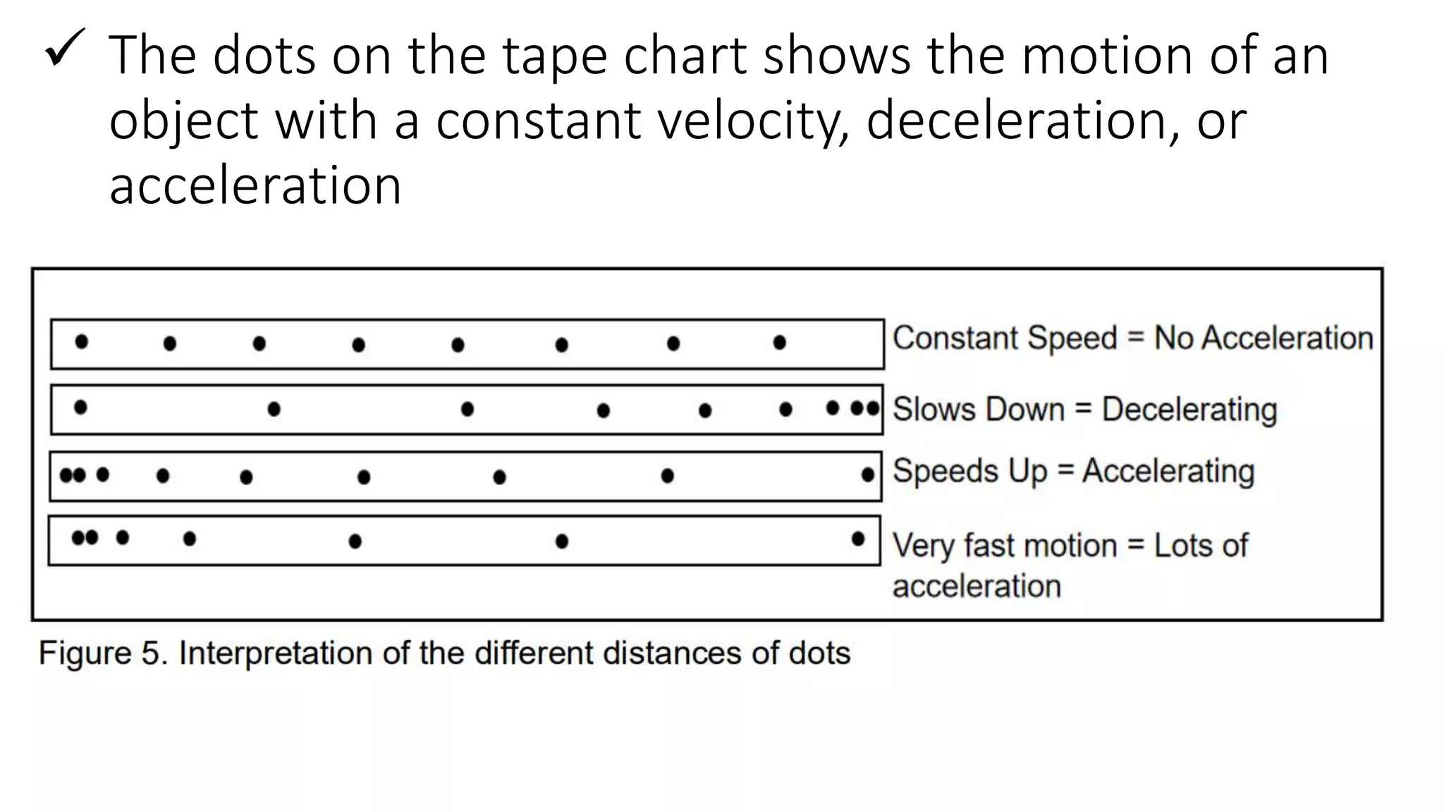 Visualizing Motion Using Tape Charts and Motion Graphs.pptx