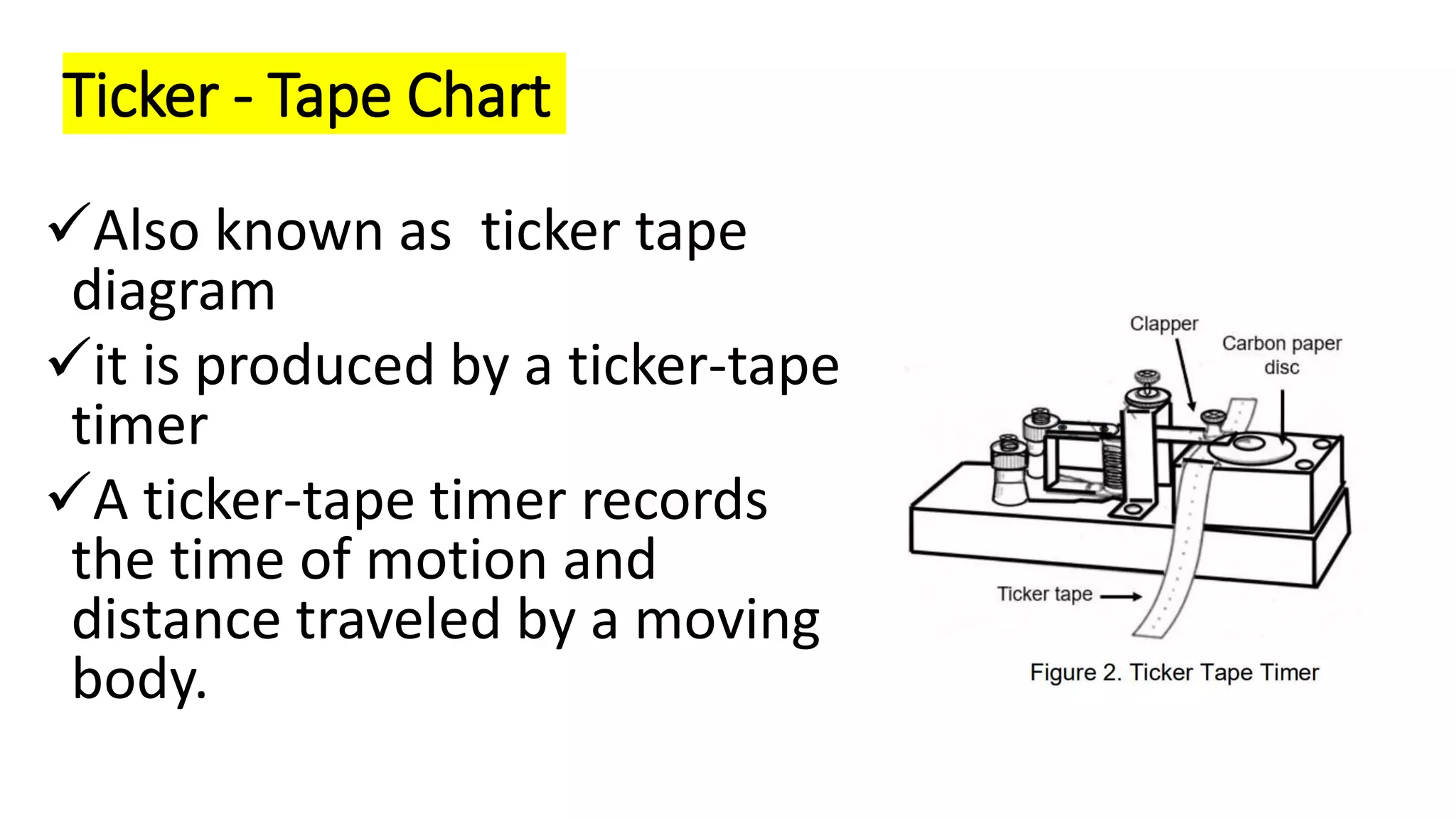 Visualizing Motion Using Tape Charts and Motion Graphs.pptx