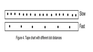 Visualizing Motion Using Tape Charts and Motion Graphs.pptx
