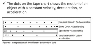 Visualizing Motion Using Tape Charts and Motion Graphs.pptx