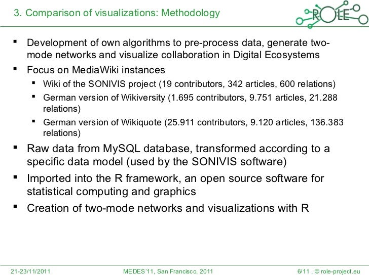 Visualizing Networked Collaboration