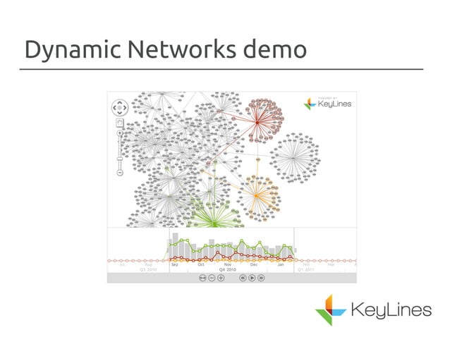 Visualizing Nosql Databases As Networks Ppt Free Download 6127