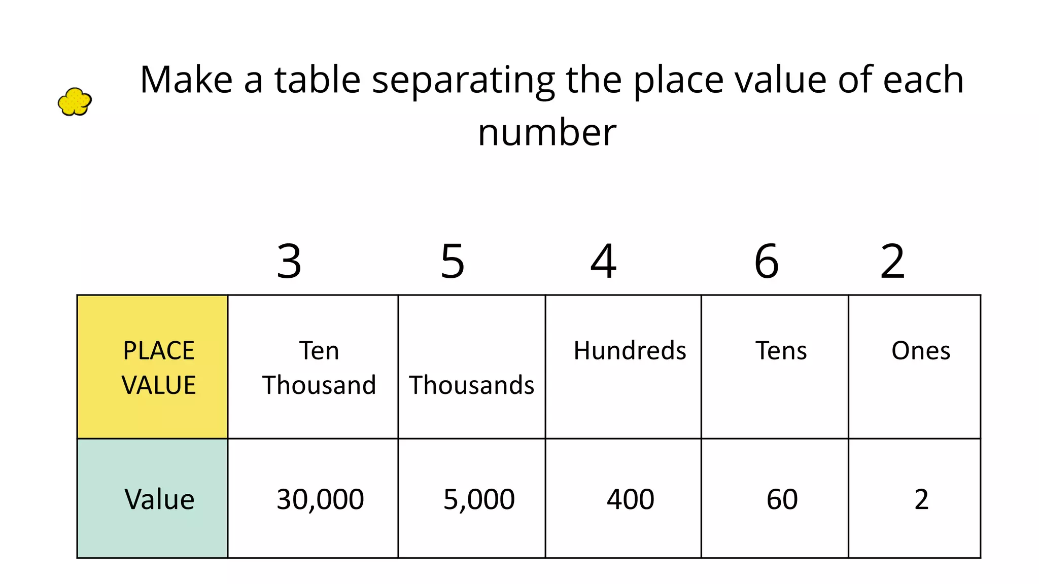 Visualizing Numbers Grade 4 | PPTX