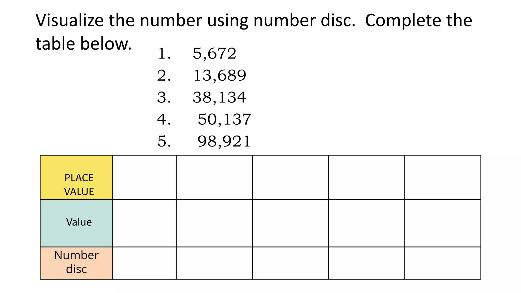 Visualizing Numbers Grade 4 | PPTX