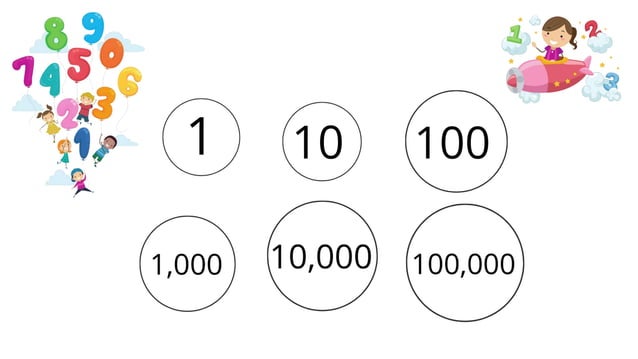 Visualizing Numbers Grade 4 | PPTX
