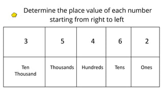 Visualizing Numbers Grade 4 | PPTX
