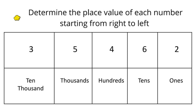 Visualizing Numbers Grade 4 | PPTX