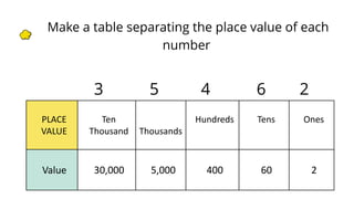 Visualizing Numbers Grade 4 | PPTX