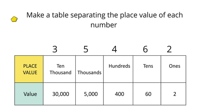 Visualizing Numbers Grade 4 | PPTX