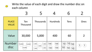 Visualizing Numbers Grade 4 | PPTX