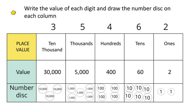 Visualizing Numbers Grade 4 | PPTX