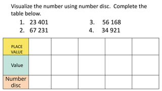 Visualizing Numbers Grade 4 | PPTX