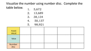 Visualizing Numbers Grade 4 | PPTX
