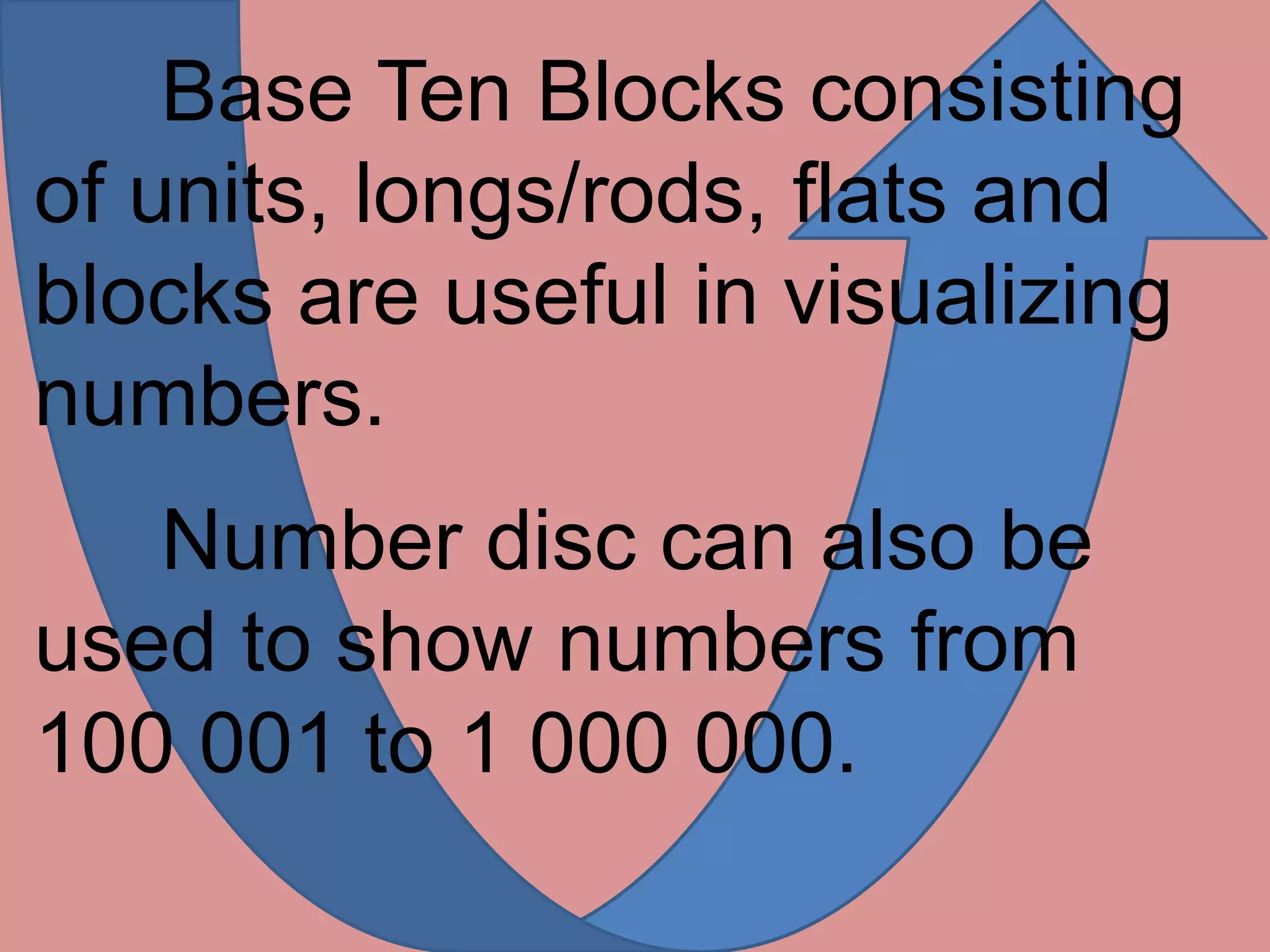 Visualizing Numbers up to 1 000 000 with Emphasis on Numbers 100 001 ...
