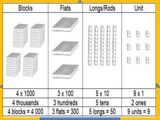 Visualizing Numbers up to 1 000 000 with Emphasis on Numbers 100 001 ...