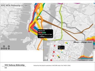 Visualizing nyc | PDF