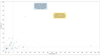Visualizing - Periscopic | PPT